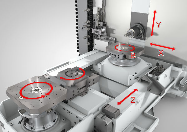 Centre d'usinage CNC / 4 axes / horizontal - Heckert HEC 630 D ...